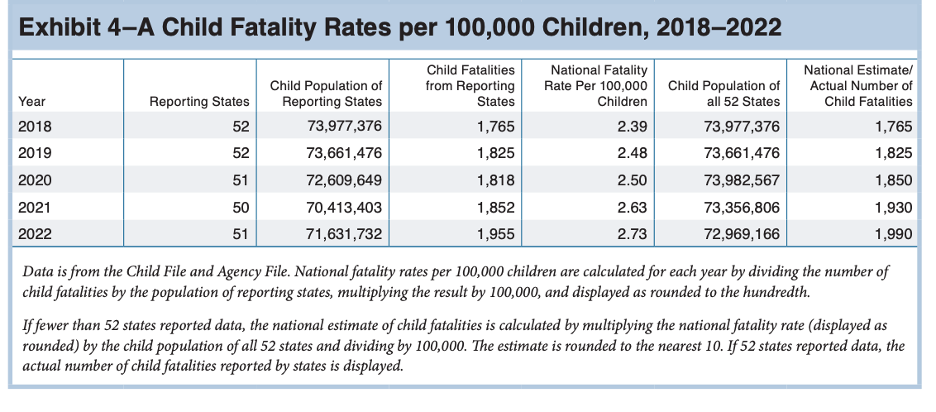 A jumble of standards: How state and federal authorities have ...