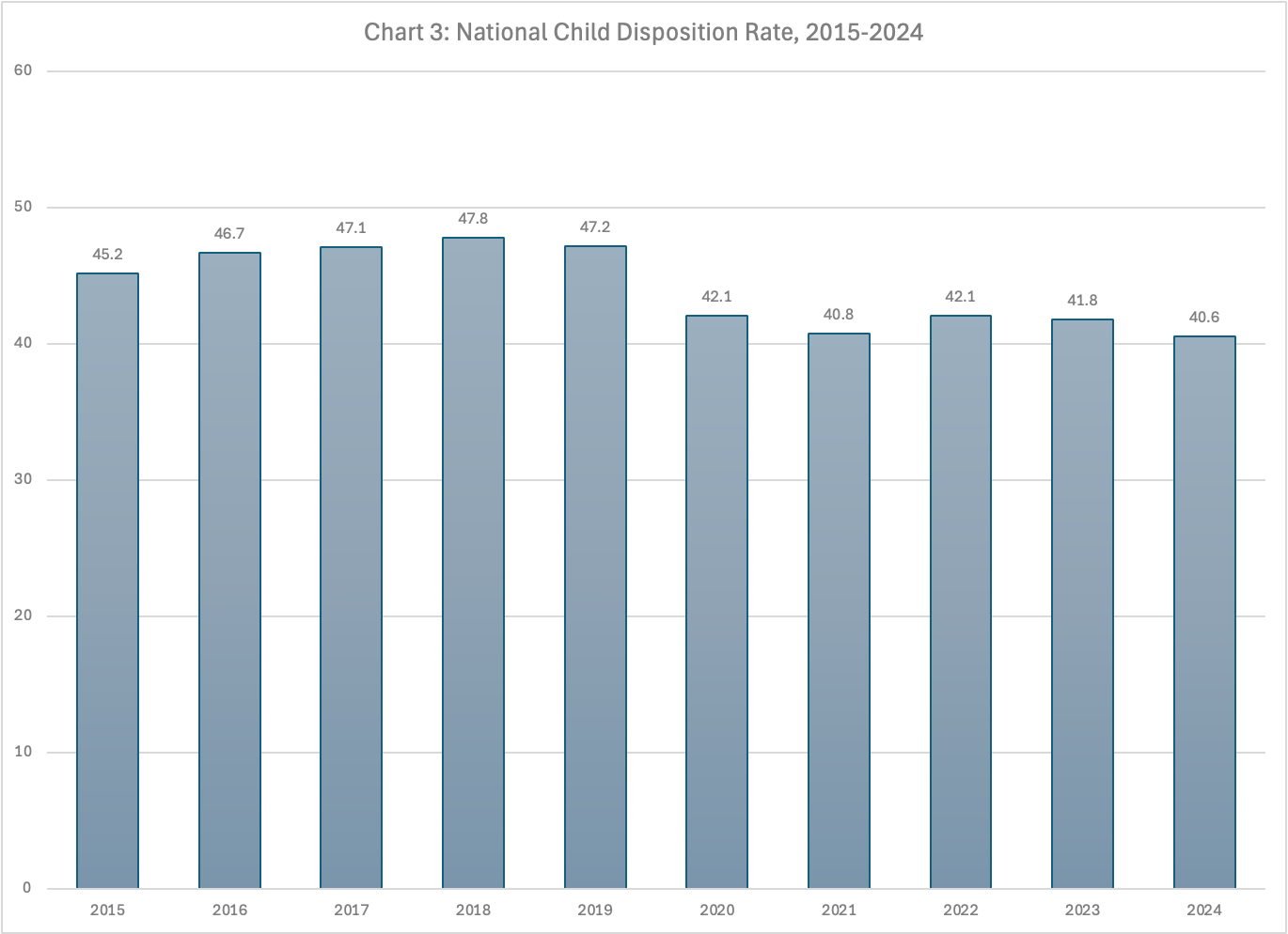 Child Maltreatment 2024: Did abuse and neglect really decline? – Child ...